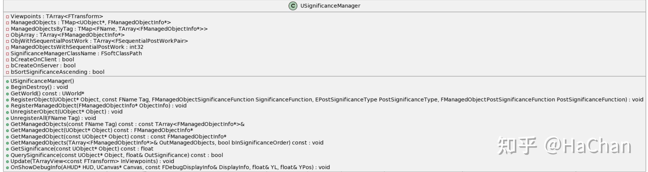 UE性能优化 SignificanceManager 源码分析及优化改进 - 知乎