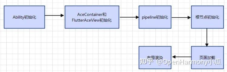 OpenHarmony 实战开发——ArkUI中的线程和看门狗机制 - 知乎