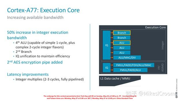 移动的王者：深入分析ARM最强处理器Cortex A77 - 知乎