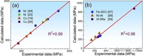 北科大《Acta Materialia》：重要突破！一种新的Hall-Petch关系 - 知乎