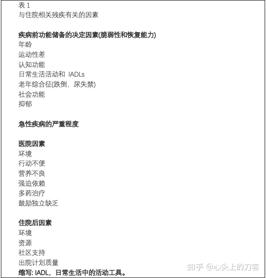 重症医学中的ABCDEF集束化方案 - 知乎