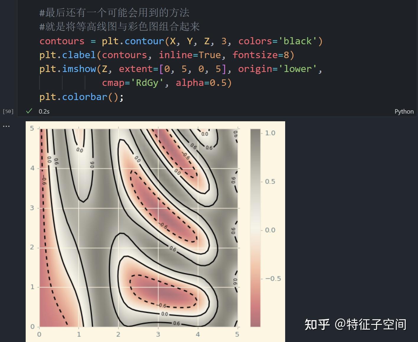 Matplotlib笔记2 异常处理密度图 知乎 