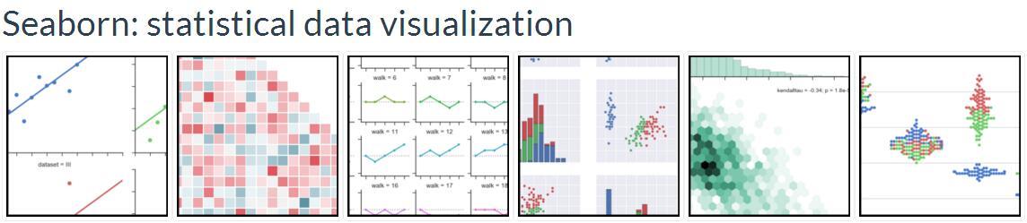 Seaborn(sns)官方文档学习笔记（第三章 分布数据集的可视化） - 知乎