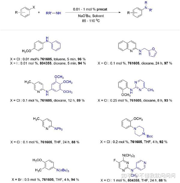 默克生命科学 | G3和G4 Buchwald预催化剂 - 知乎