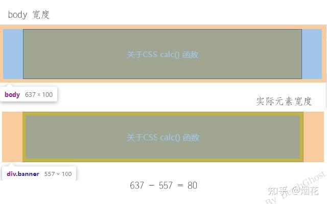 关于 CSS函数min()、max()与clamp()的使用 - 知乎