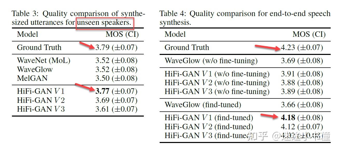 [细读经典]HiFi-GAN for TTS vocoder - 知乎
