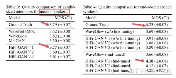 [细读经典]HiFi-GAN for TTS vocoder - 知乎