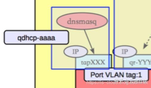 SDN — Neutron OVS 网络模型实现原理解析 - 知乎