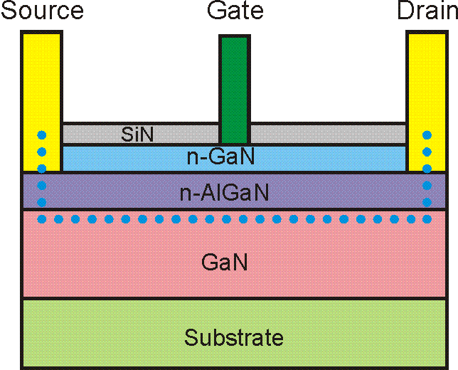 GaN器件特性简介 - 知乎