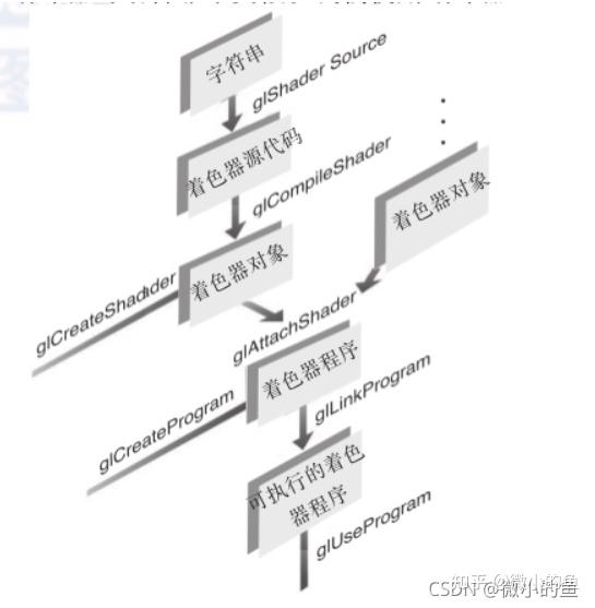 HLSL & CG 与glsl着色器编译及其原理 - 知乎