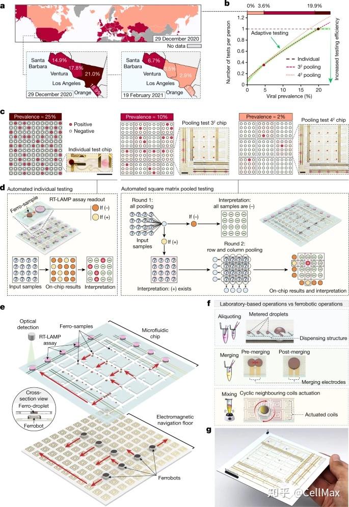 2023年1~3月Nature期刊精华汇总 - 知乎