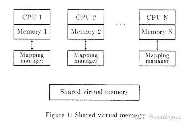 「研读笔记」MIT 6.S081 Paper Virtual Memory Primitives for User Programs - 知乎