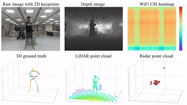 NeurIPS23-NTU MARS Lab发布首个多模态WiFi毫米波雷达无线感知数据集MM-Fi - 知乎
