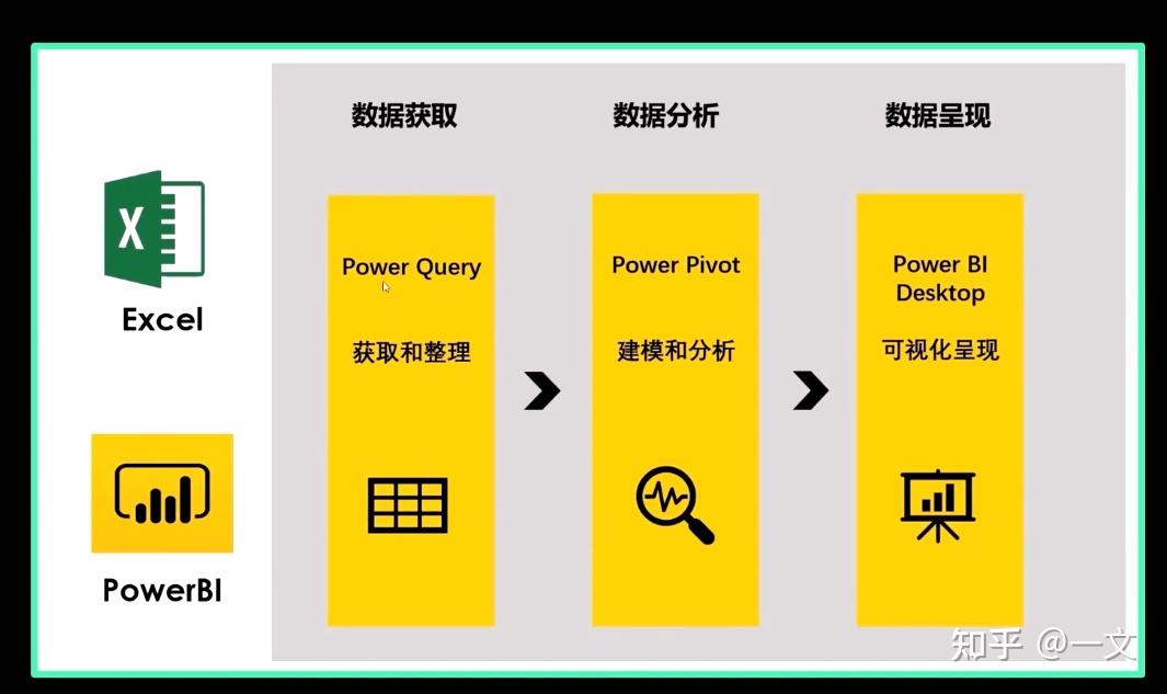 Power Pivot 多表数据建模 - 知乎