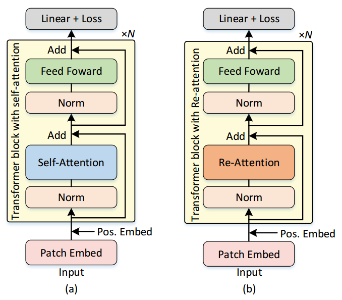 Vision Transformer必读系列之图像分类综述：概述 - 知乎
