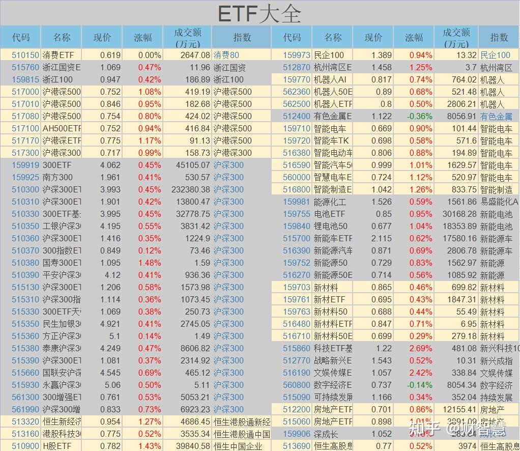 ETF指数基金大全 - 知乎