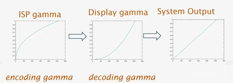 gamma概念的概述 - 知乎