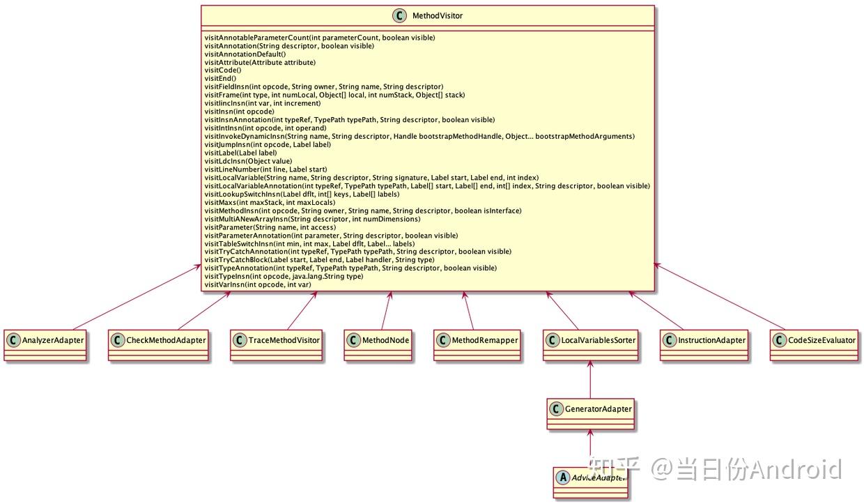 AOP 利器 ——ASM 基础入门 - 知乎