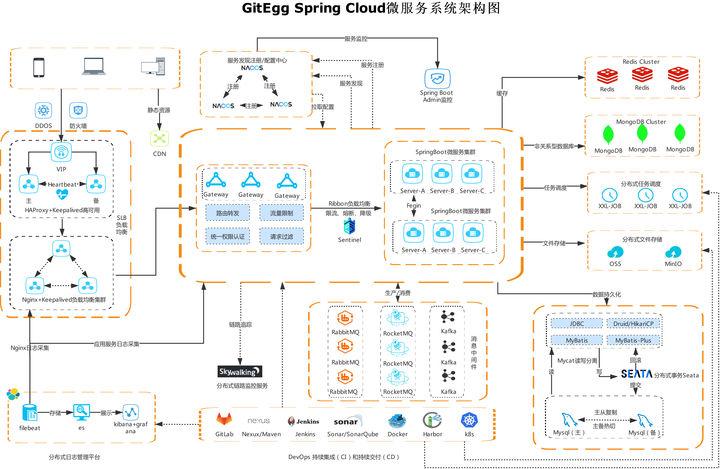 【SpringCloud微服务实战】搭建企业级应用开发框架（一）架构说明 - 知乎
