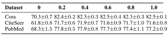 [NeurIPS 2022] Rethinking and Scaling Up Graph Contrastive Learning - 知乎