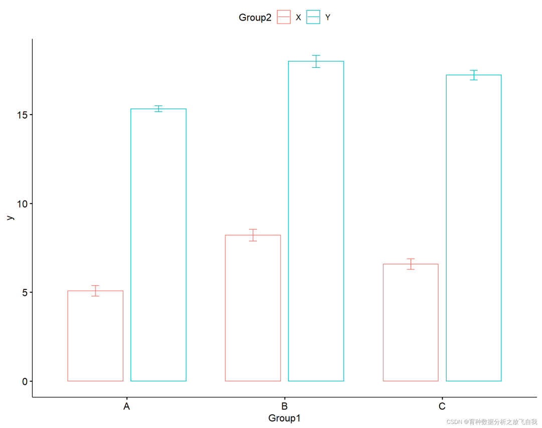 R语言箱线图添加显著性--不同水平实现方法 - 知乎