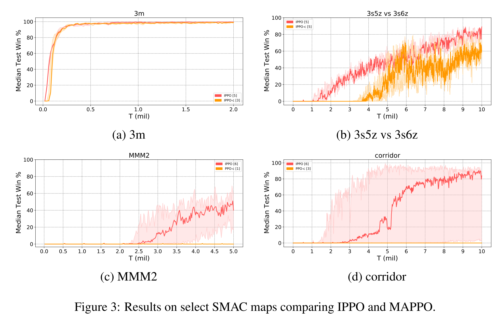 【论文速递12-28】策略梯度方法方向优质的论文及其代码 - 知乎