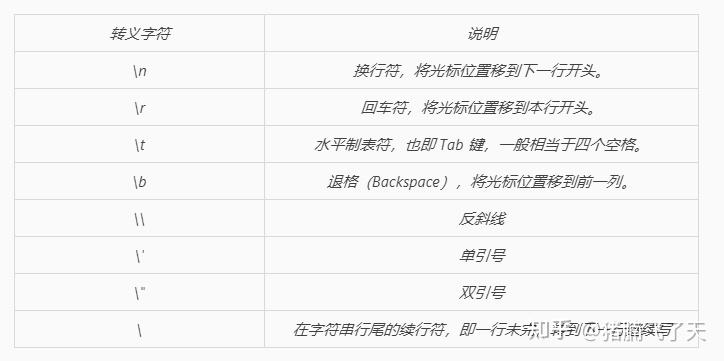Python—转义字符 知乎 