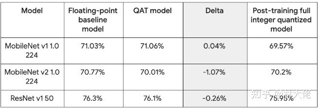 Pytorch实现量化感知训练QAT(一) - 知乎