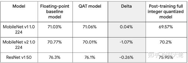 Pytorch实现量化感知训练QAT(一) - 知乎