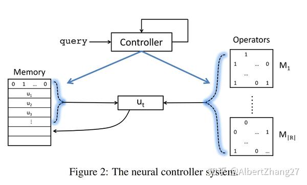 Knowledge graph completion文献阅读归纳总结 - 知乎
