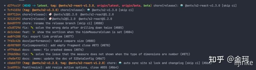 使用 Github Action 来做自动化 - 知乎