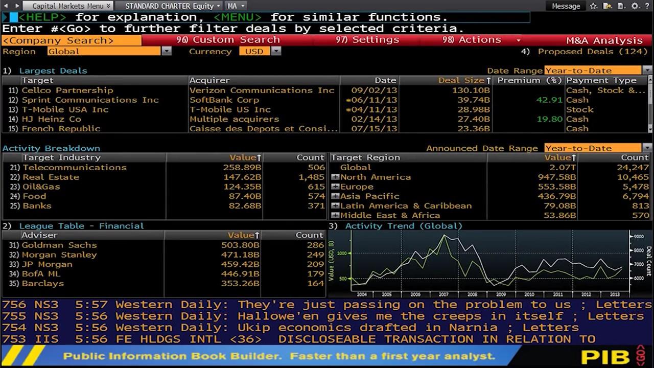 彭博终端Bloomberg的常用代码 - 知乎