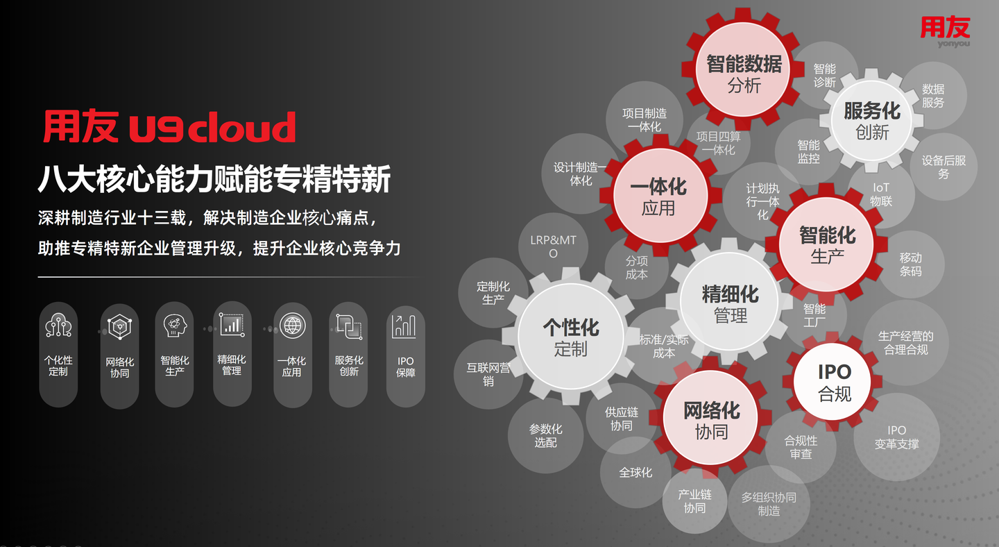 今天，全面注册制“敲钟”，开门红迎来暴涨，U9 cloud 有话说 - 知乎