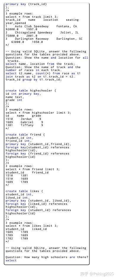 How to Prompt LLMs for Text-to-SQL: A Study in Zero-shot,Single-domain, and Cross-domain ...