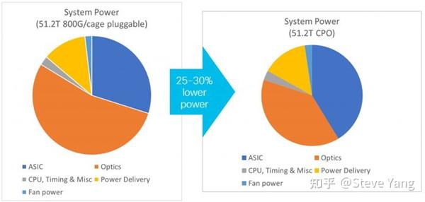 Cisco CO-Packaged Optics(CPO) System - 知乎
