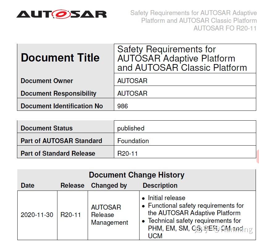 Autosar Adaptive Platform Functional Safety Requirements - 知乎