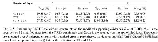 Overview of Model Editing - 知乎