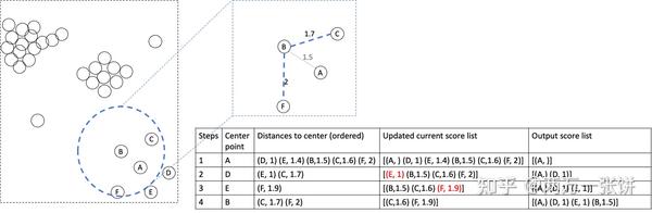 如何理解OPTICS聚类分析 - 知乎