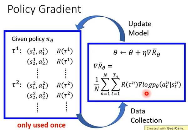 强化学习笔记-1-Policy Gradient - 知乎