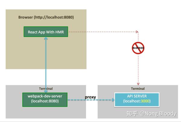 CORS到底是什么玩意？ - 知乎