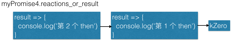 Promise V8 源码分析(一) - 知乎
