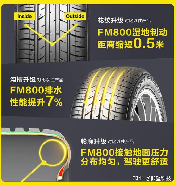 双11轮胎如何选择？邓禄普FM800、VE303，普利司通T001、马牌UCJ该怎么选 - 知乎