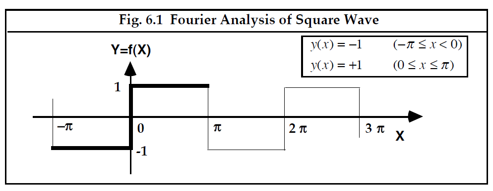 Fourier分析入门——第6章——连续函数的Fourier分析 - 知乎