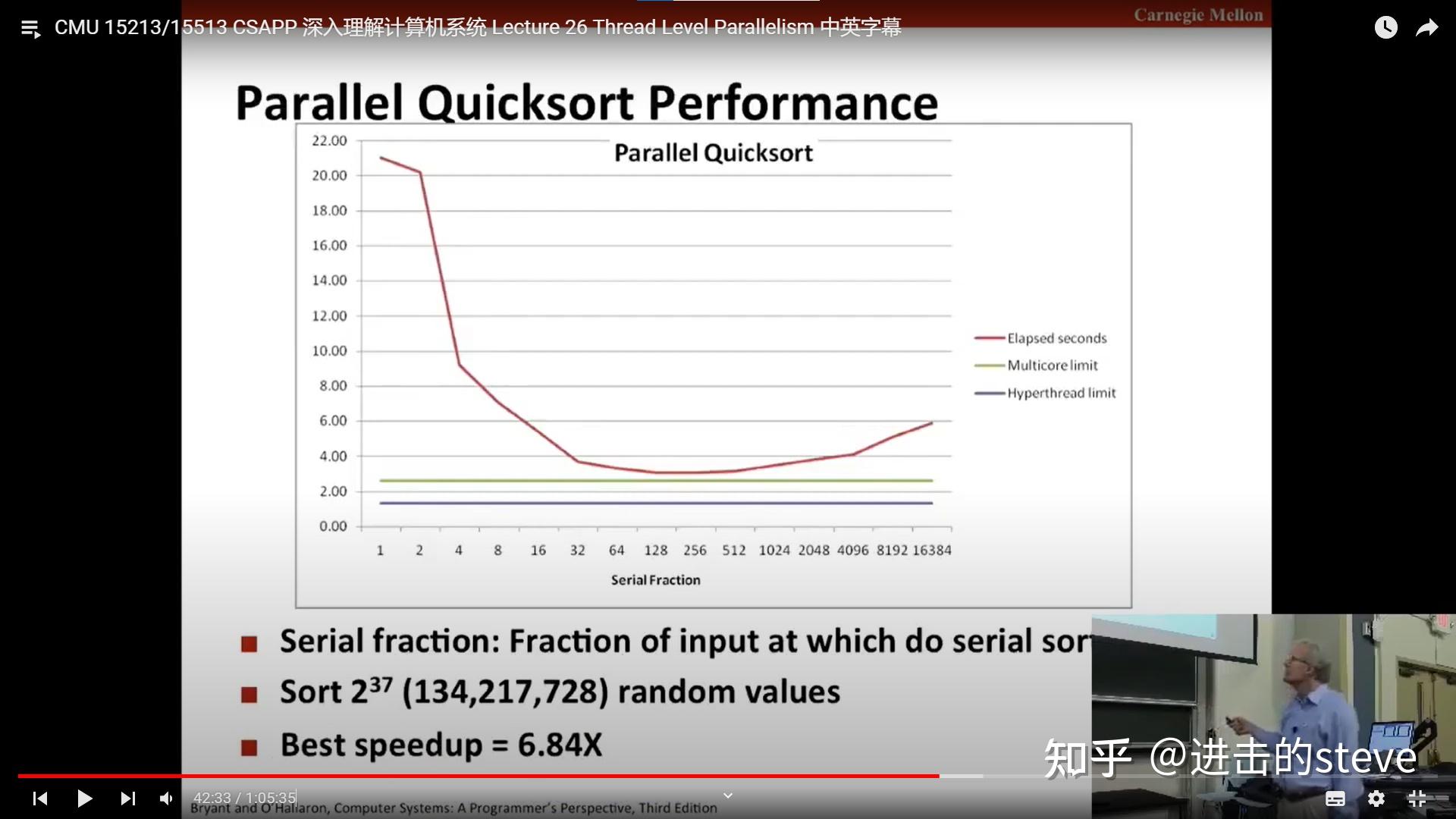 CMU 15513 CSAPP | 深入理解计算机系统 | Lecture 26 Thread Level Parallelism - 知乎