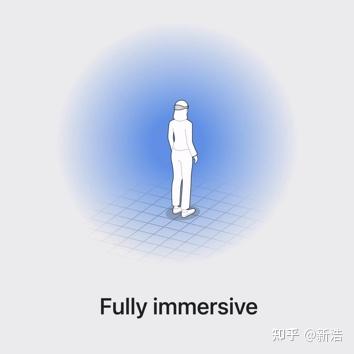 Unity Vision Pro 开发教程-你需要知道的 - 知乎