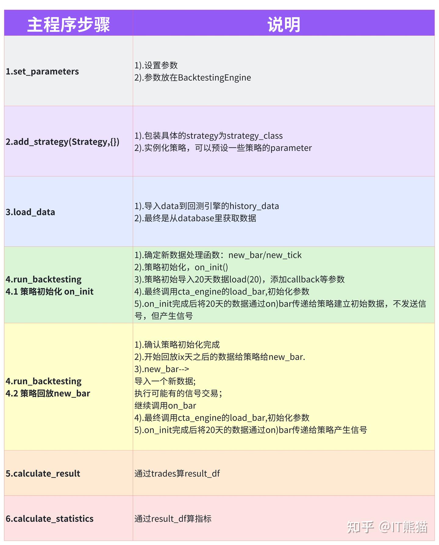 VNPY3.0解析——回测框架解析 - 知乎