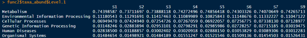 Tax4Fun2分析：基于16S数据预测微生物群落的功能（R语言一句代码搞定） - 知乎