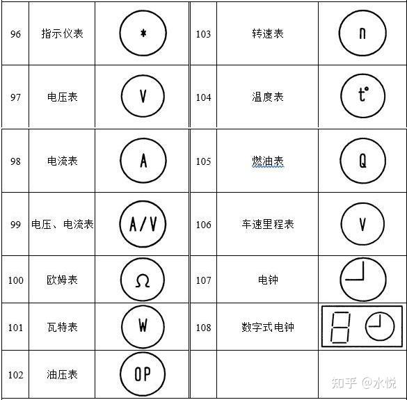 超全的电路图字母符号及释义 - 知乎