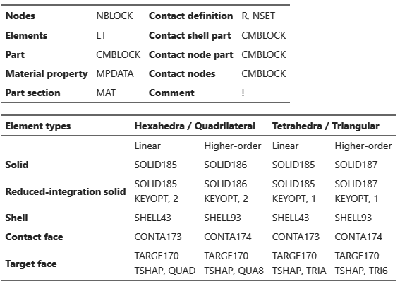 【Simpleware 手册】Simpleware FE 模块可导出的网格模型 - 知乎