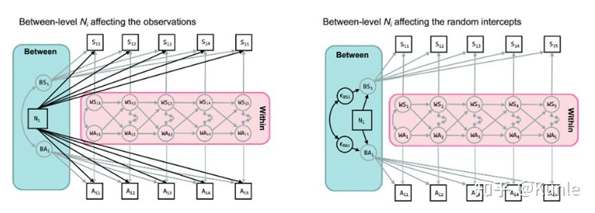 Mplus—纳入协变量的随机截距交叉滞后模型RI-CLPM语法 - 知乎